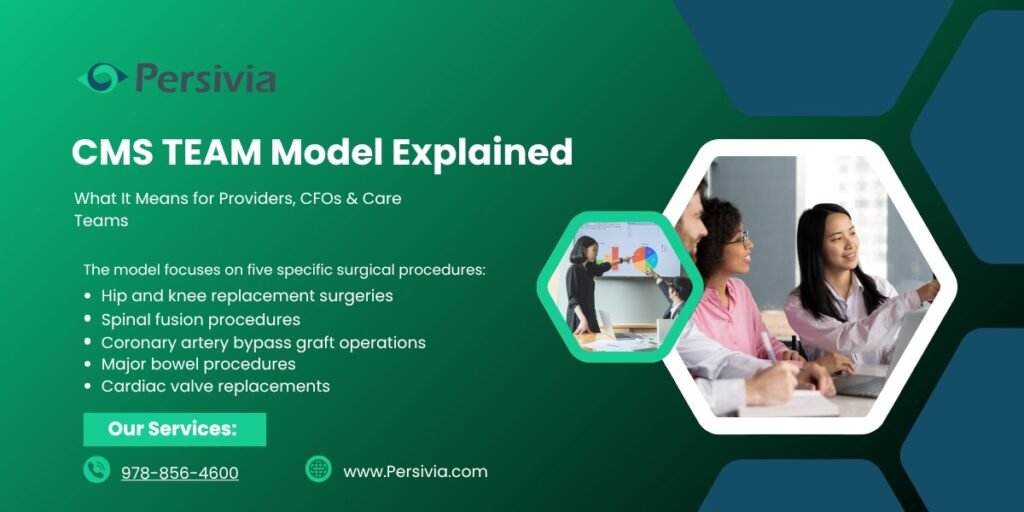 CMS TEAM Model Explained: What It Means for Providers, CFOs & Care ...